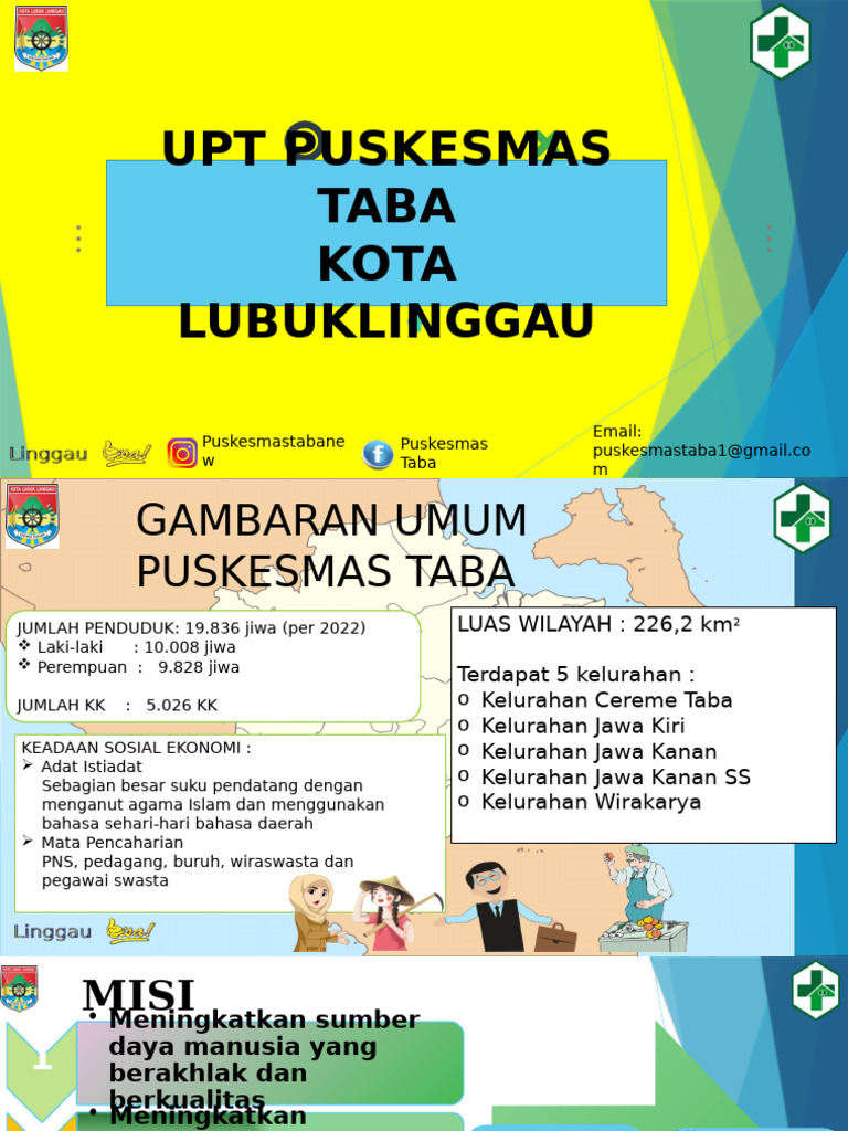 Akreditasi Taba 1 | PDF