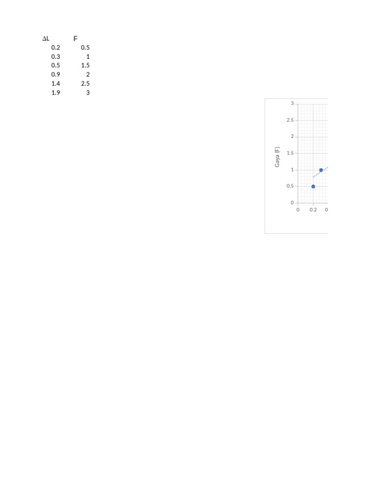 Grafik Fisika | PDF