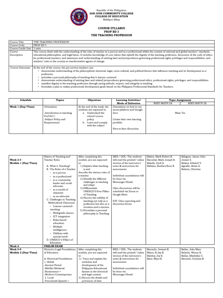 Professional Education Course Overview | PDF | Teachers | Philosophy Of ...