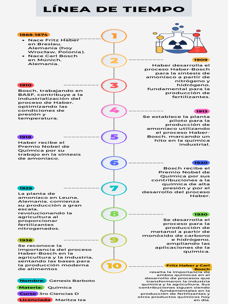 Infografía de Línea de Tiempo Timeline Progreso Con Números Multicolor ...