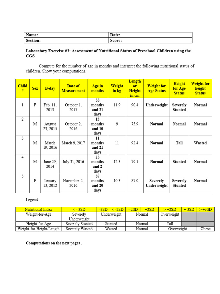 Assessment of Nut. Status of Preschool Children Using The CGS PDF | PDF ...