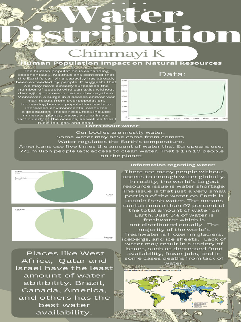 (Original Size) Water Distribution Infographic | PDF | Water | Earth