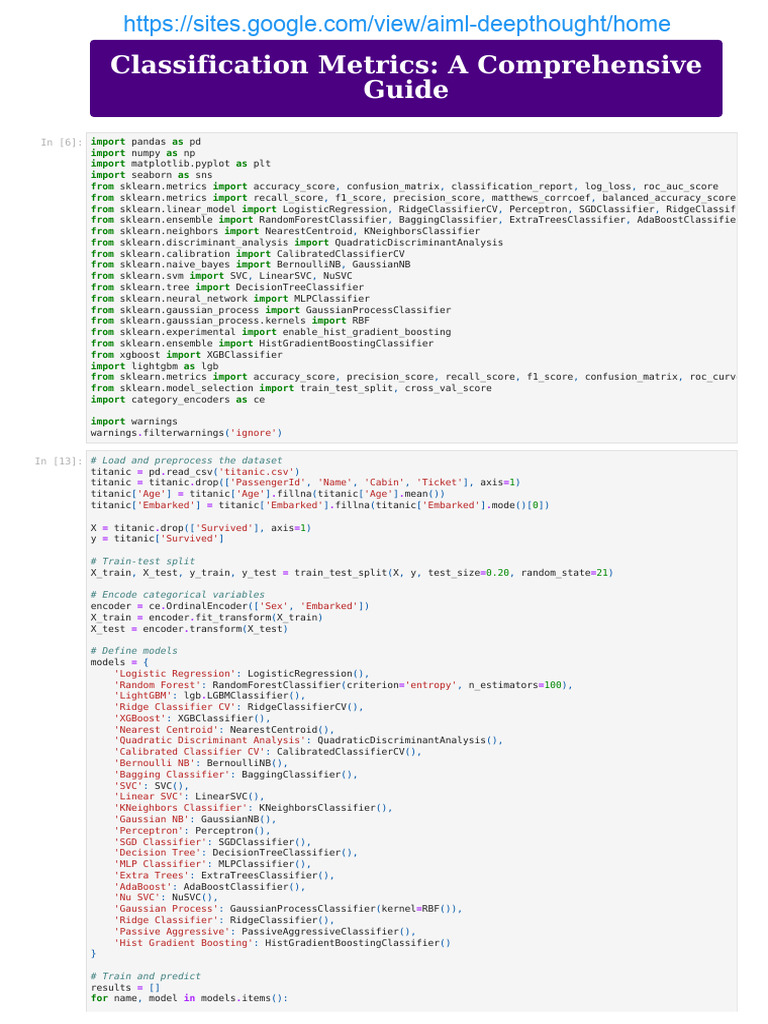 Classification Metrics For Generalized Results | PDF | Receiver ...