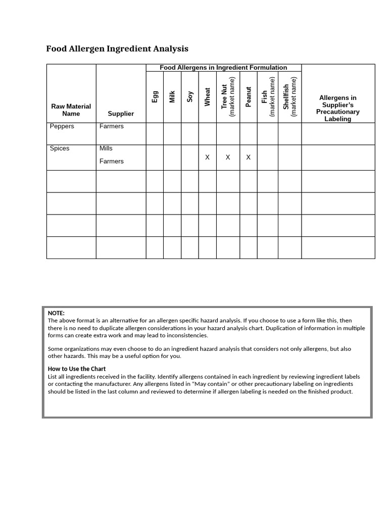 Food Allergen Ingredient Analysis | PDF | Food Allergy | Allergology