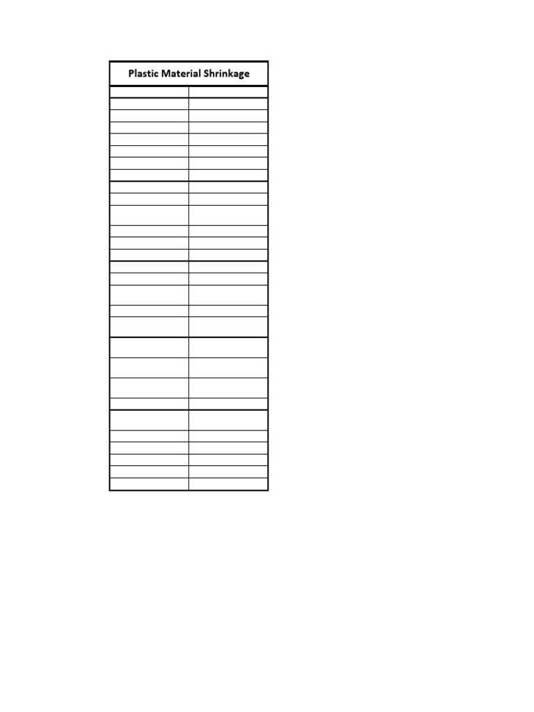 Plastic Shrinkage Chart | PDF