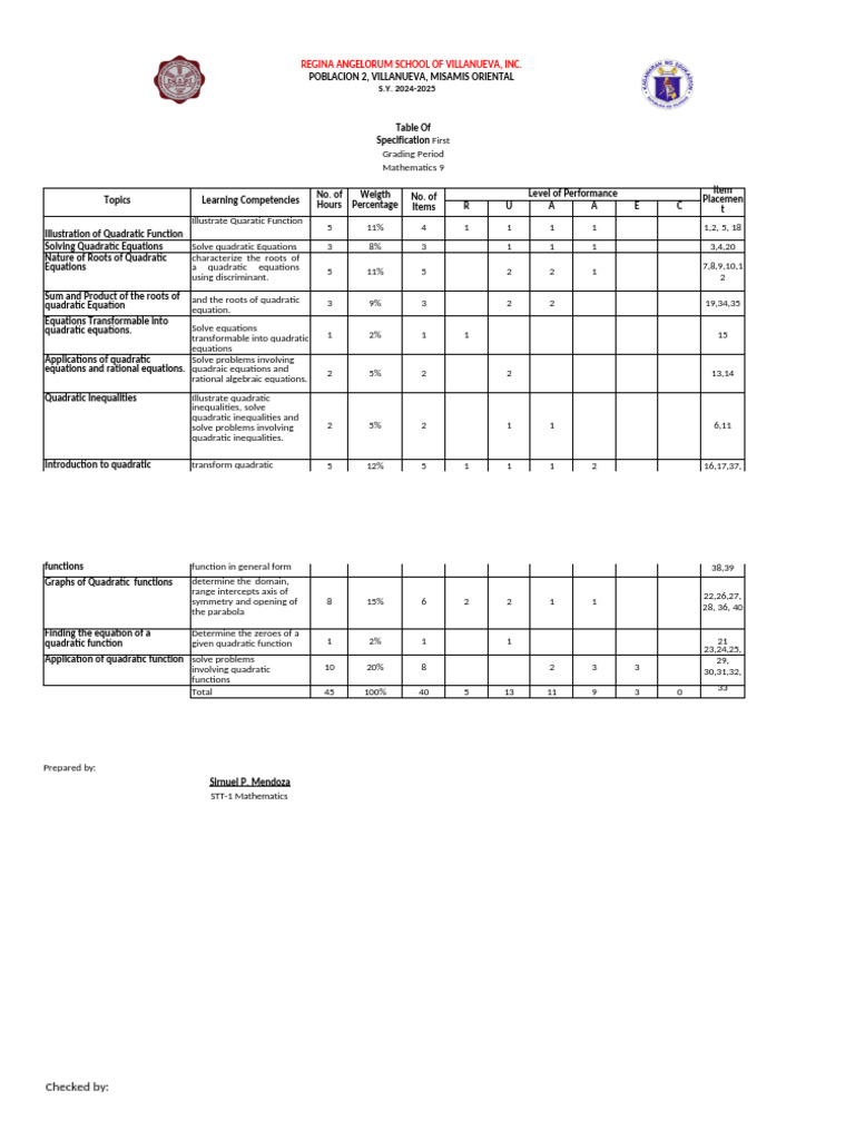 math 9 TOS | PDF | Quadratic Equation | Equations
