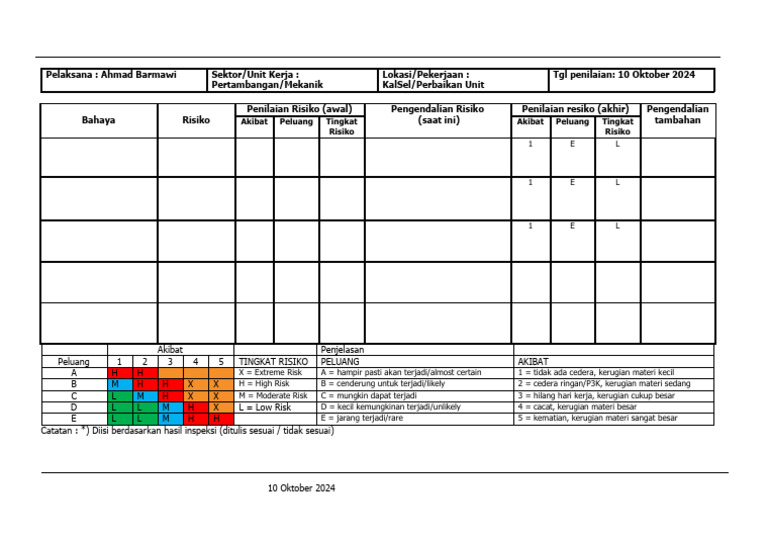 Form Identifikasi Bahaya Dan Penilaian Risiko (IBPR) | PDF