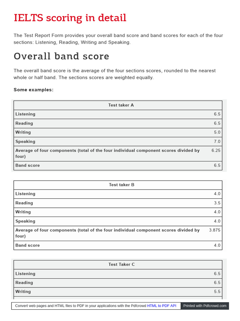 Understanding IELTS Scoring System | PDF | International English ...