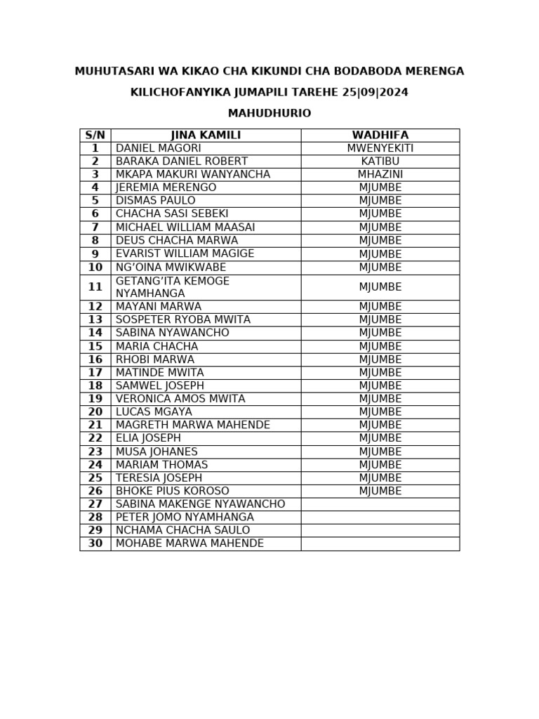 Muhutasari Wa Kikao Cha Kufungua Kikundi Kilichofanyika Jumapili Tarehe ...