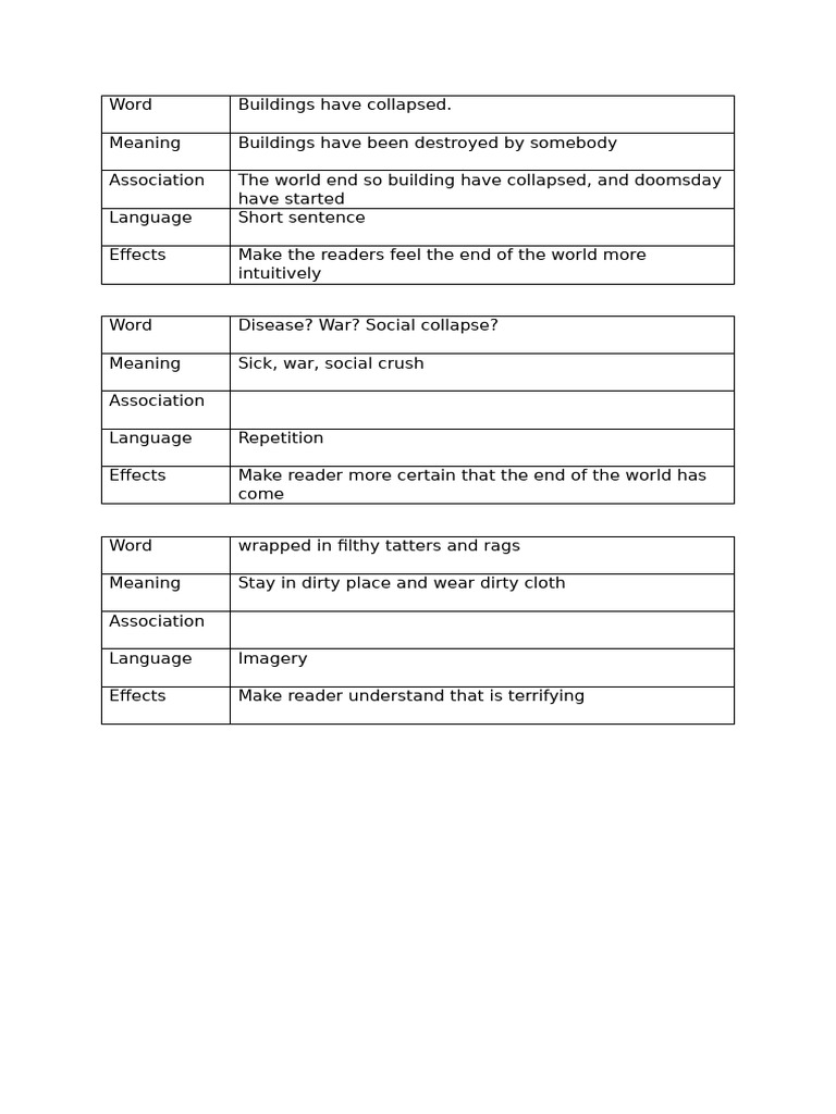 Language Effects Table | PDF | Language Arts & Discipline | Art