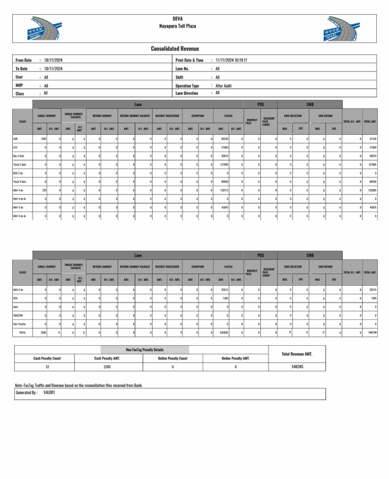 Consolidated Revenue | PDF