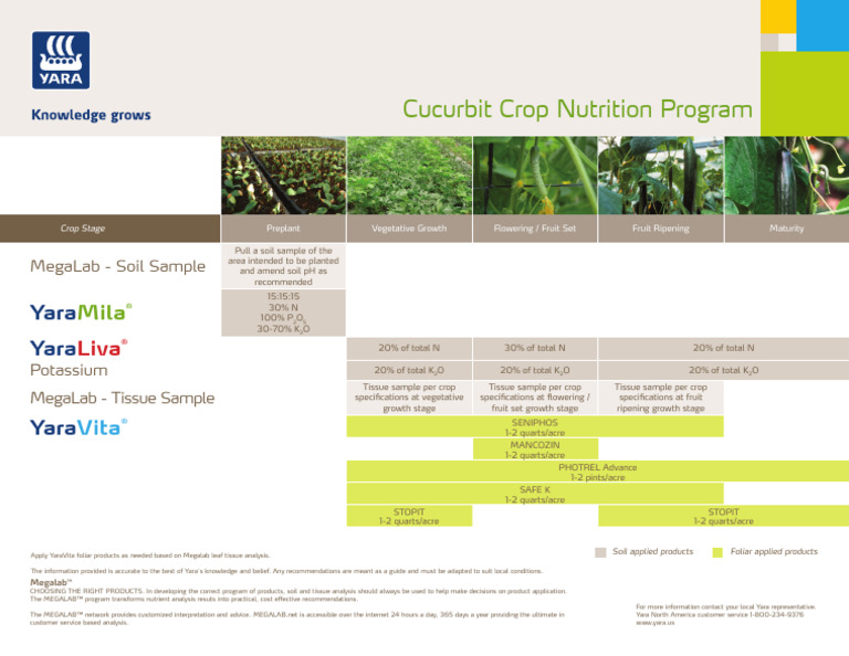 Cucurbit Crop Nutrition Program | PDF | Soil | Fruit