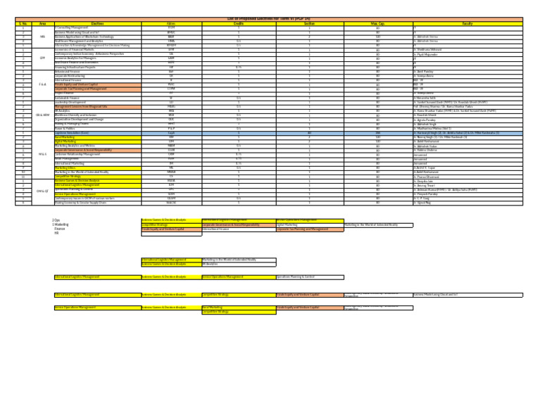 List of Proposed Electives - Term VI - FS | PDF | Economies | Business