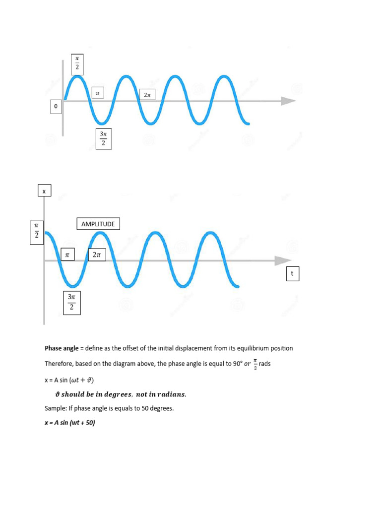 Phase Angle and Amplitude Basics | PDF