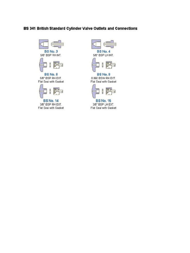 BS Valves | PDF