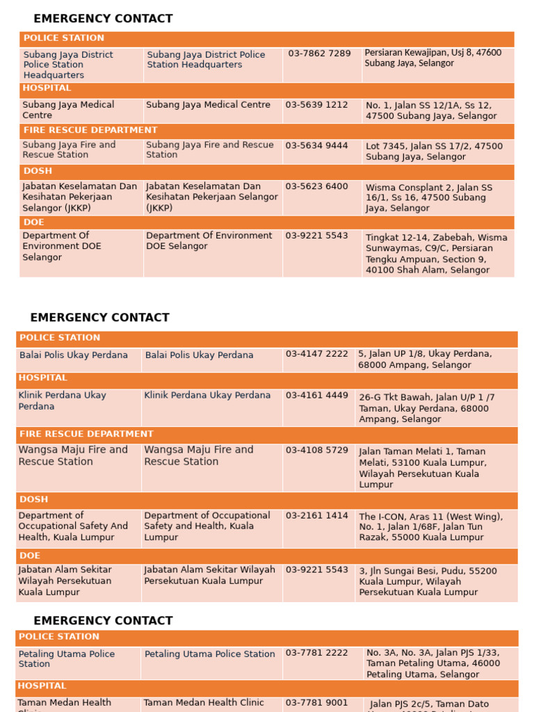 Emergency Contact Information Malaysia | PDF