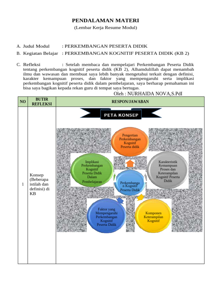 Resume PPD KB.2 | PDF | Karier & Perkembangan
