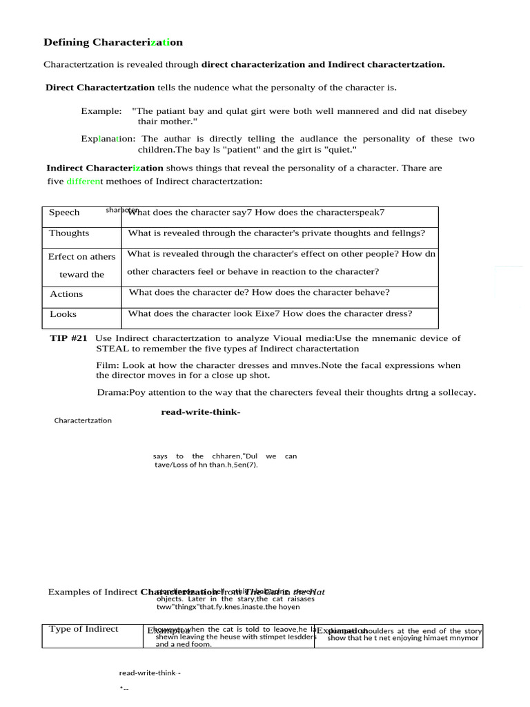 Characterization[1] | PDF