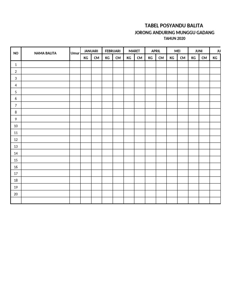 Tabel Posyandu | PDF