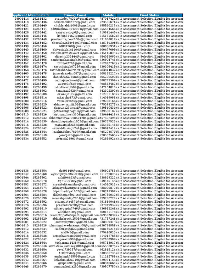 Accenture Eligible Students List | PDF | Qualifications | Vocational ...