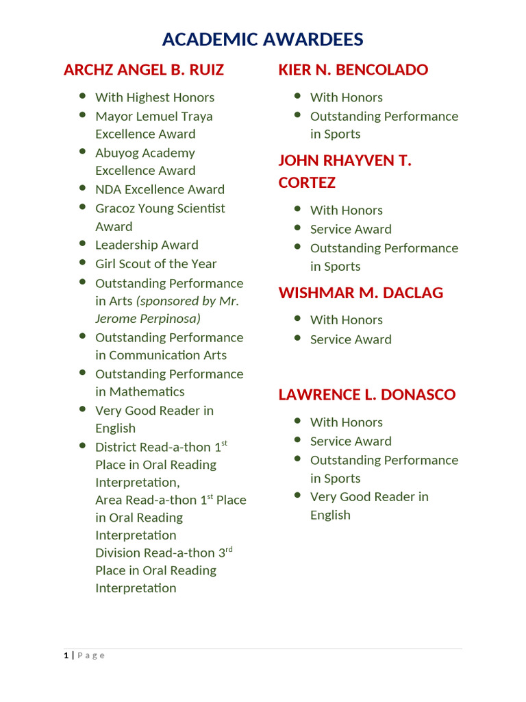 ACADEMIC AWARDEES List | PDF | Foreign Language Studies