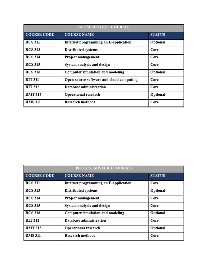 Bcs Semister 1 Courses Course Code Course Name Status | PDF