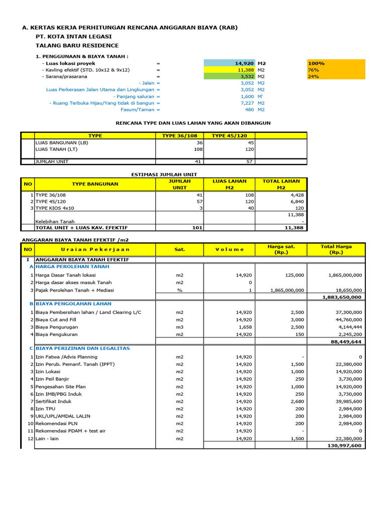 RAB PROYEK & SUMMARY PROJECT TALANG BARU RESIDENCE 2023 Fix | PDF ...