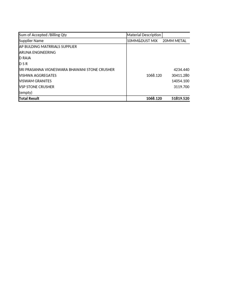 Bulk Up To Date 31032024 | PDF | Technology & Engineering