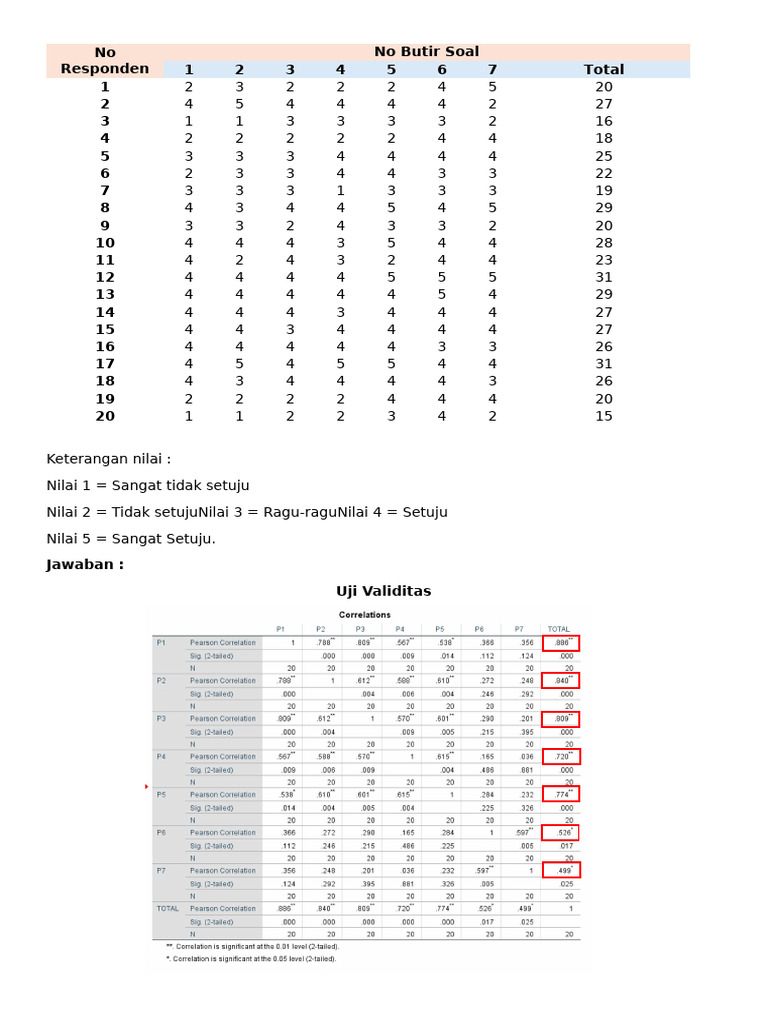 Uji Validitas Pdf 5820