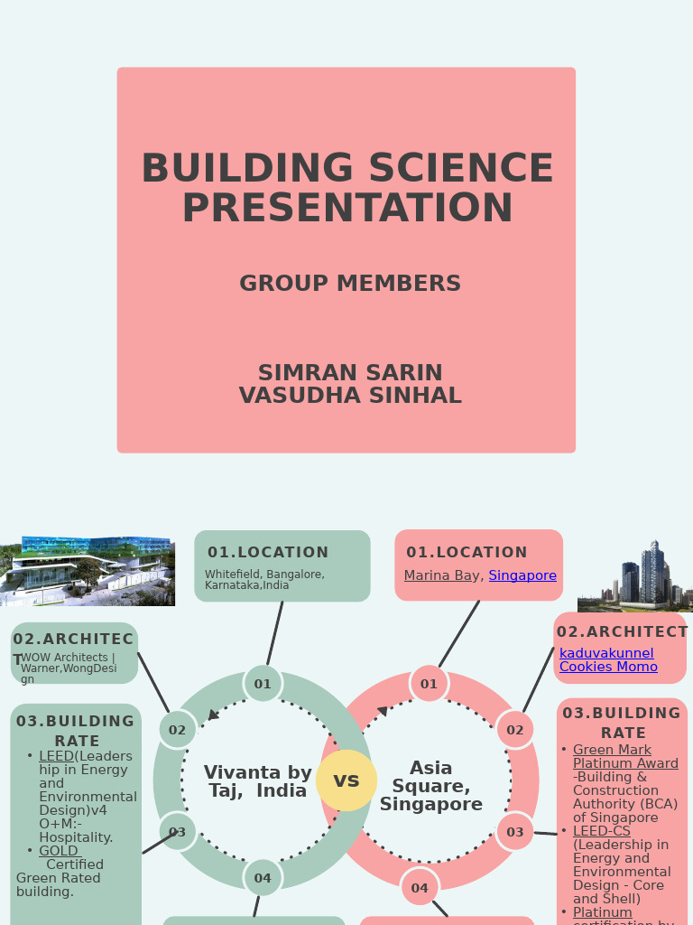 Building Science PPT: Comparative Analysis of National and ...