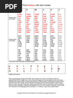 Bowen 2011 Summary of Phonological Processes | PDF | Linguistics | Phonology