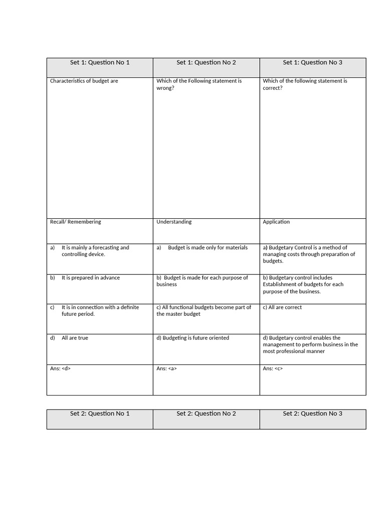 CO2 - UO3 - ASSESSMENT Formative (MCQS) | PDF | Business