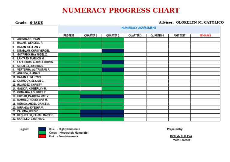 Class REading Chart | PDF