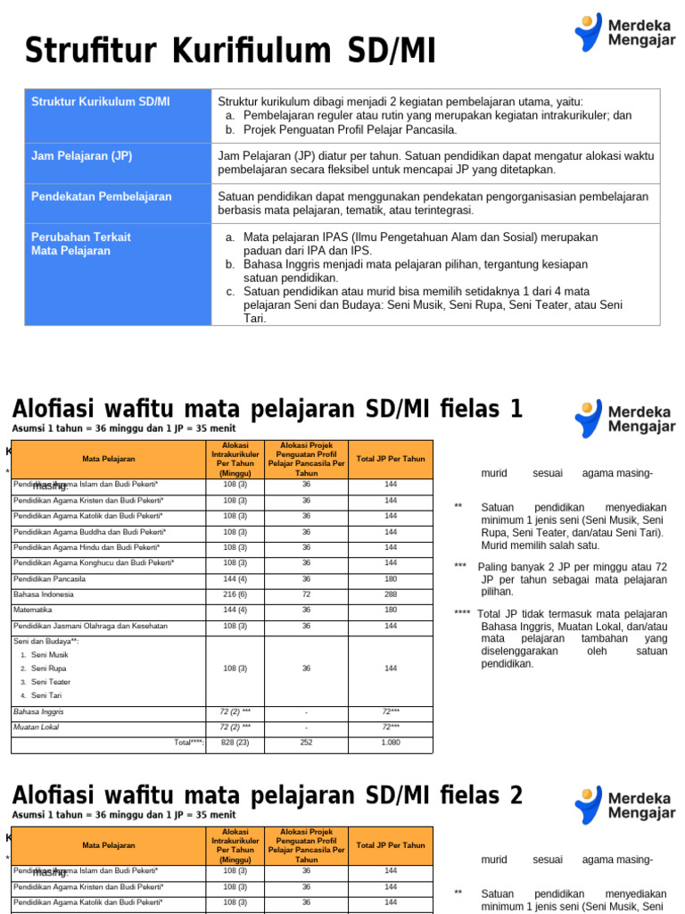 Struktur Kurikulum SD - MI | PDF