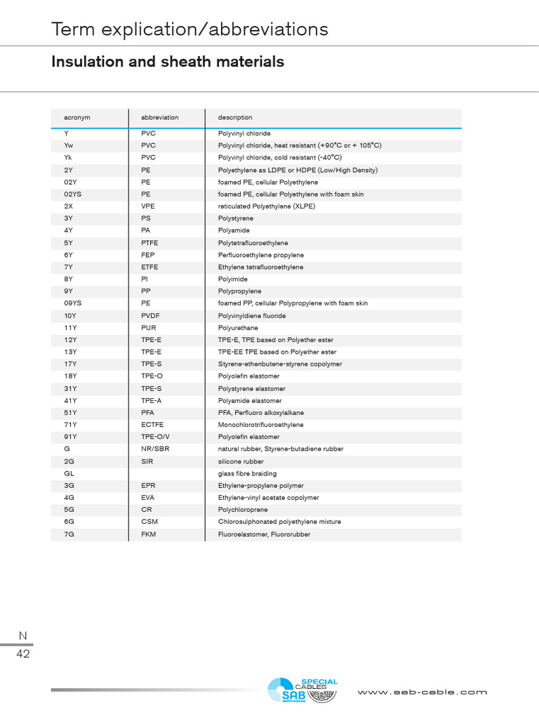 Insulation and Sheath Materials Abbreviations | PDF | Science & Mathematics