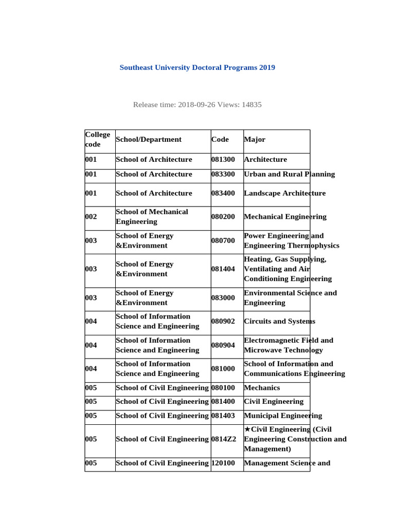 Southeast University Doctoral Programs 2019: Release Time: 2018-09-26 ...