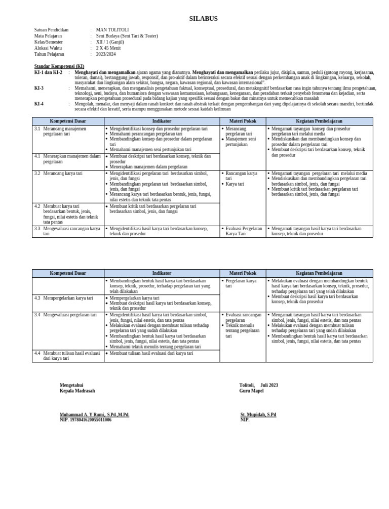 Silabus Seni Budaya Kelas XII MAN Tolitoli | PDF