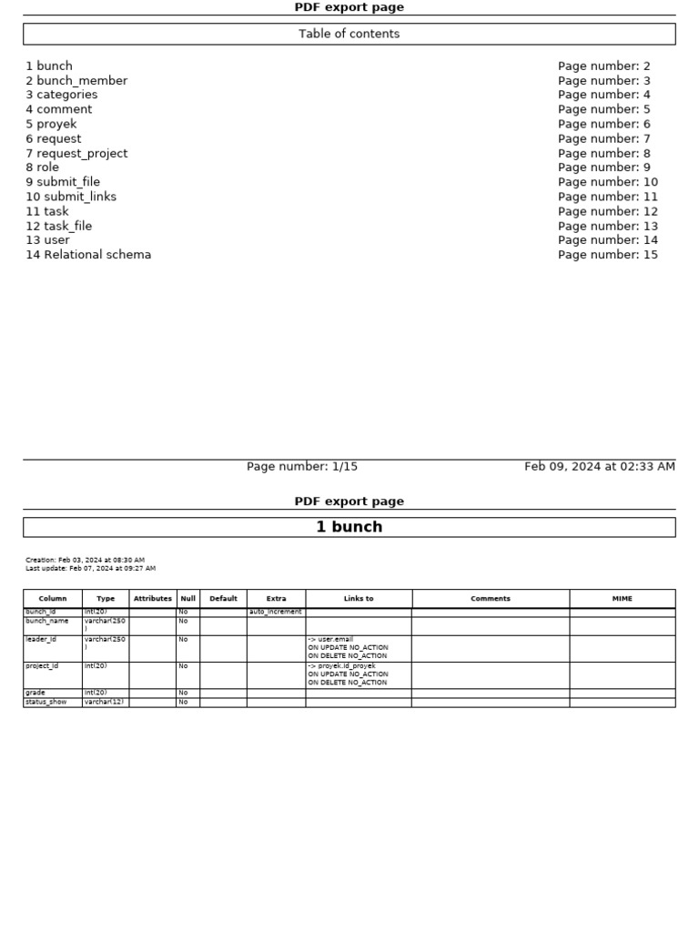 PBL Project-1 | PDF | Computing | Software