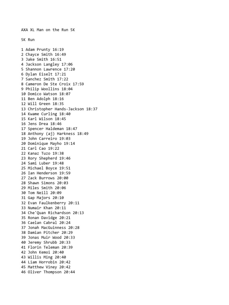 2024 AXA XL Man on the Run 5K Results | PDF