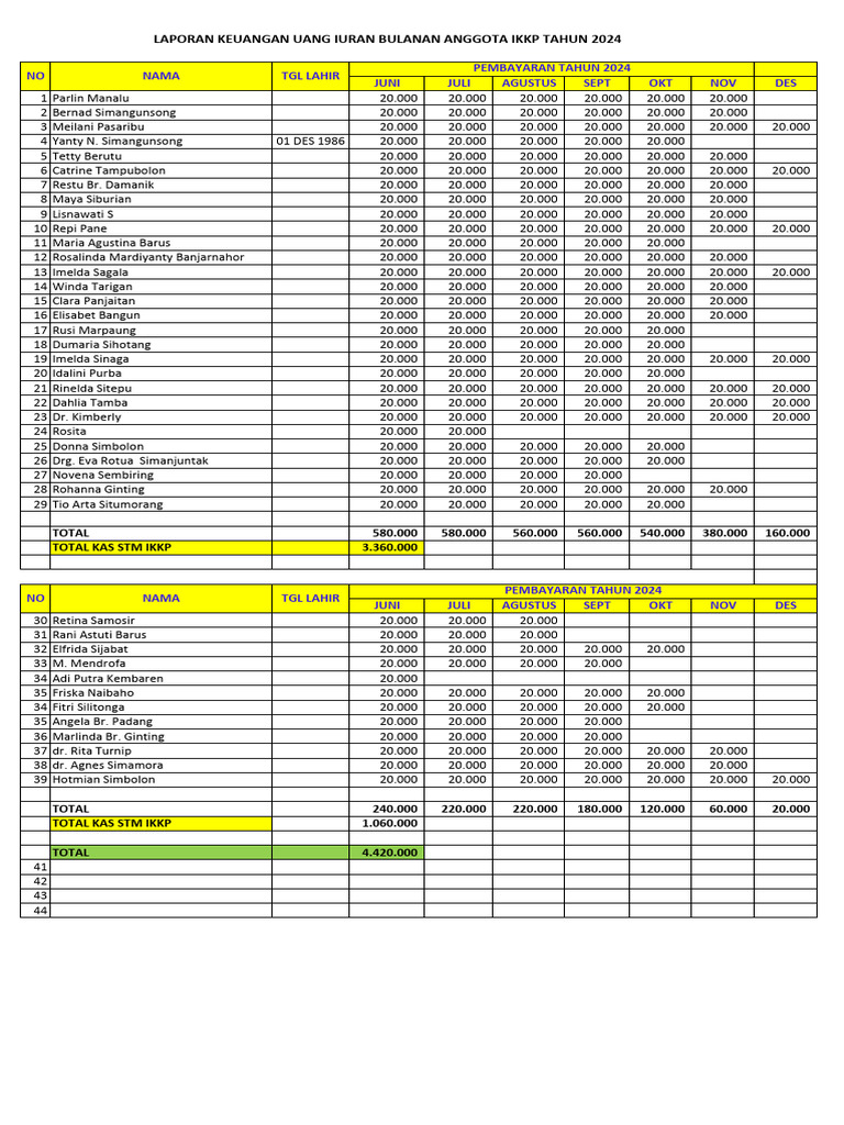 Lap Keu IKKP Dan STM IKKP Untuk Di PDF Kan-Sd 01 November 2024 | PDF