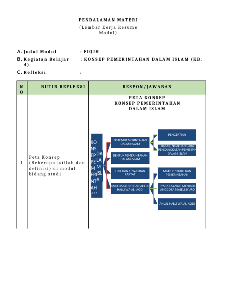 LK - KB 4 Fiqih RESUME PENDALAMAN MATERI PPG 2022 Rury | PDF | Filsafat ...