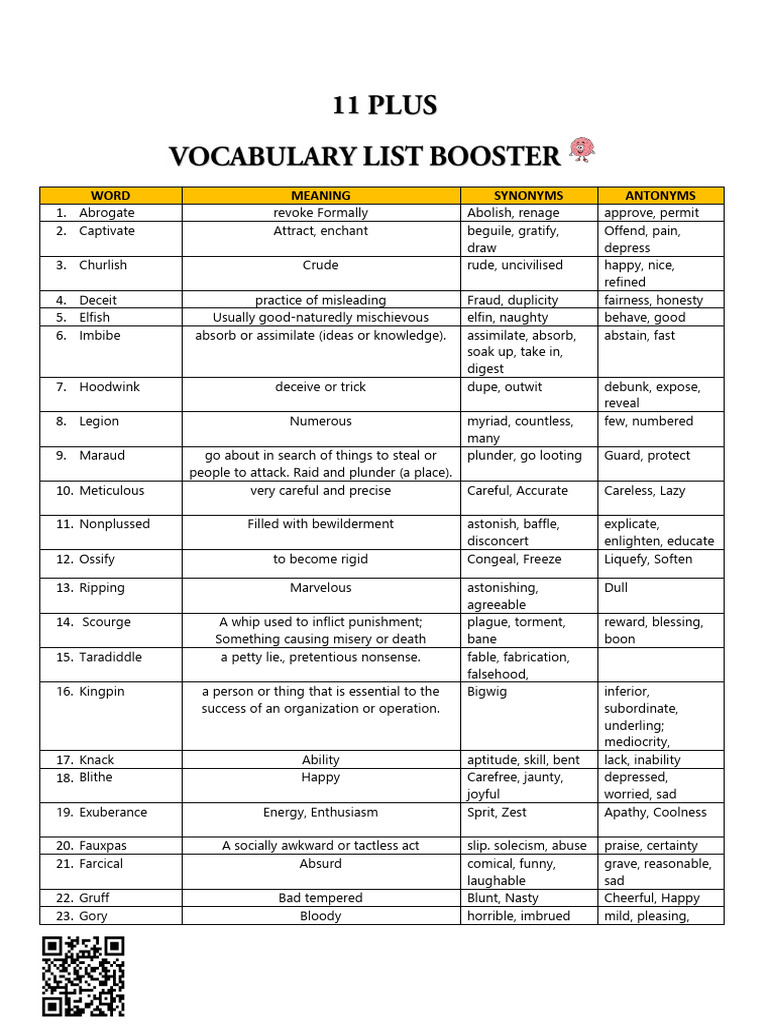 VOCABULARY LIST BOOSTER 2 (1) .PDF (F) | PDF | Forms Of Government