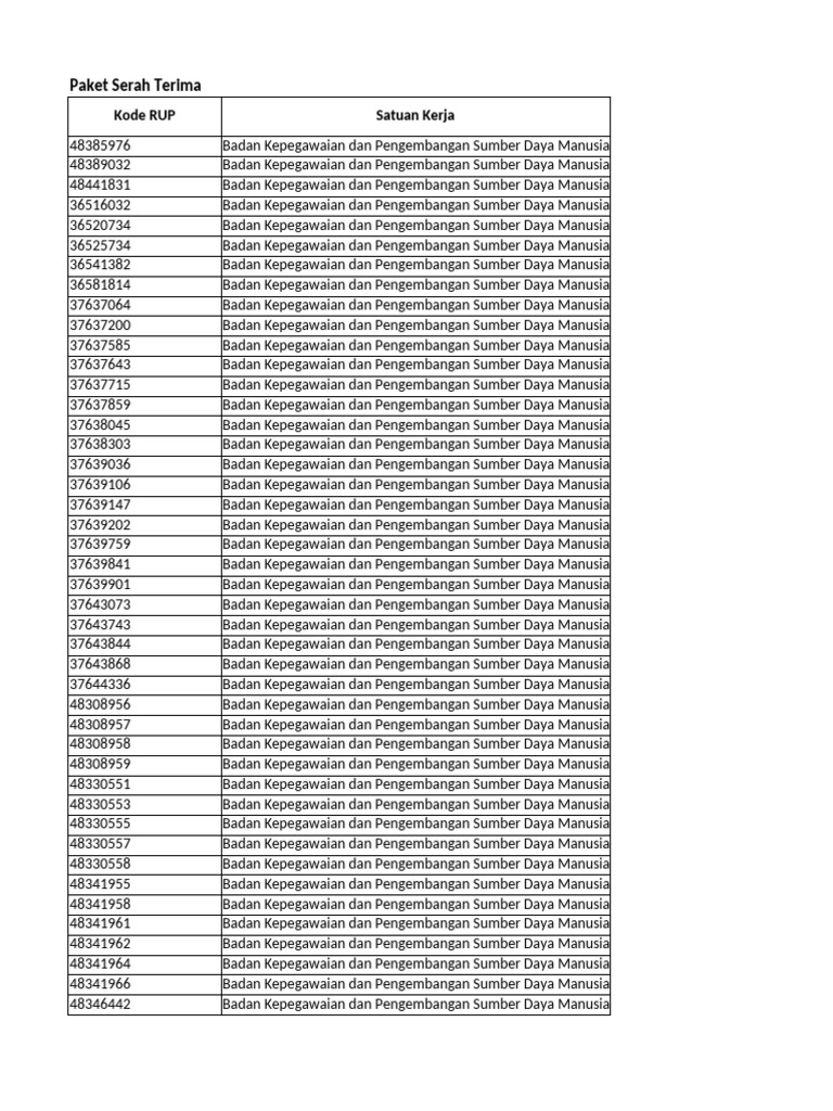 Paket Serah Terima 2024-11-06 | PDF