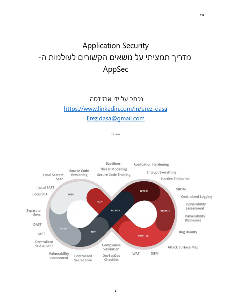 Application Security - Appsec: Dasa | PDF