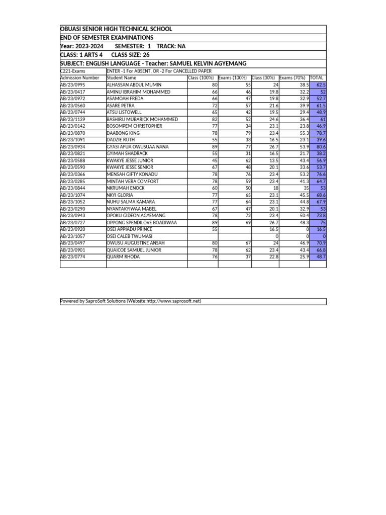 1 Arts 4-English Language Track Na - Score Sheet | PDF