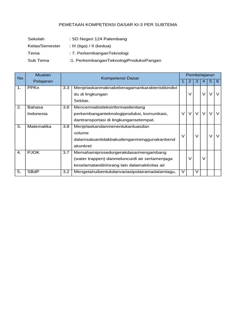 Pemetaan KD 3 Per Subtema Kelas 3 Tema 7 | PDF | Sains & Matematika