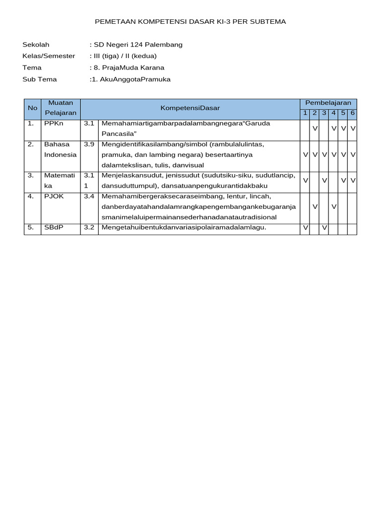Pemetaan KD 3 Per Subtema Kelas 3 Tema 8 | PDF