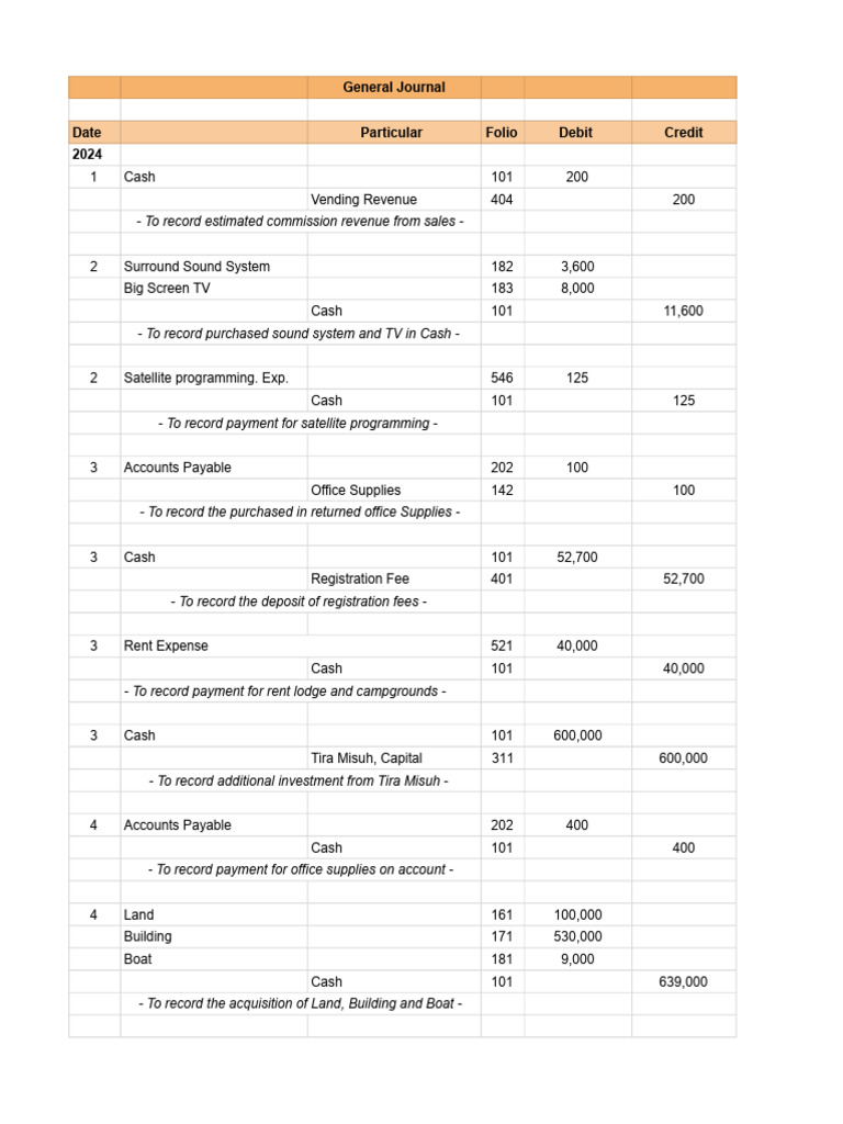 Basic Accounting | PDF | Fee | Cash