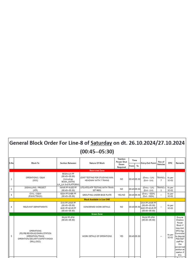 General Block Order for Line-8 Schedule | PDF | Transport ...