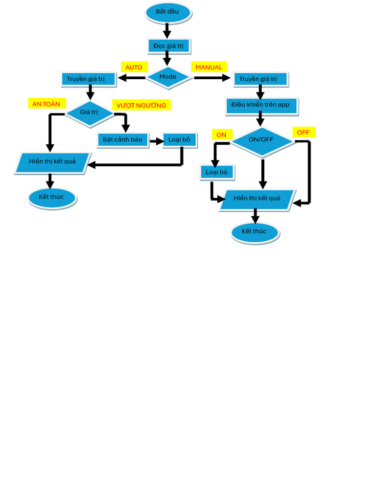 SƠ ĐỒ KHỐI 2 | PDF